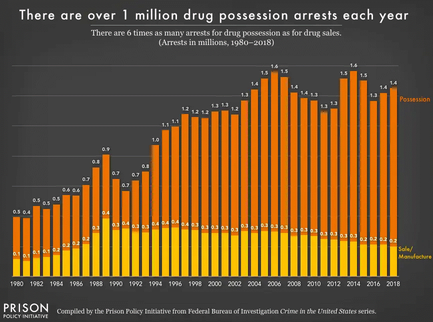 Mass Incarceration: The Whole Pie 2020 | Prison Policy Initiative - Bob ...